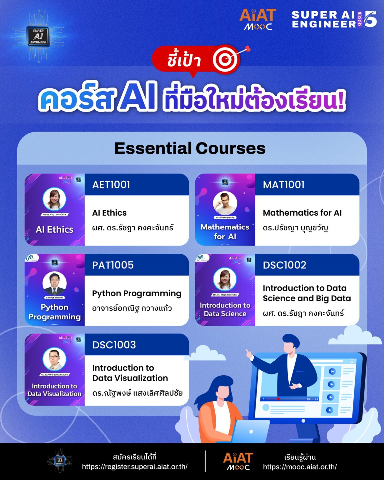 ชี้เป้าคอร์ส AI ที่มือใหม่ต้องเรียน – Artificial Intelligence ...